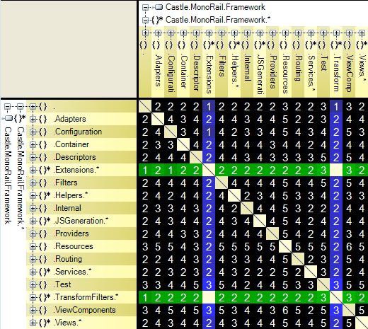 Coding Instinct Less Assemblies More Namespaces